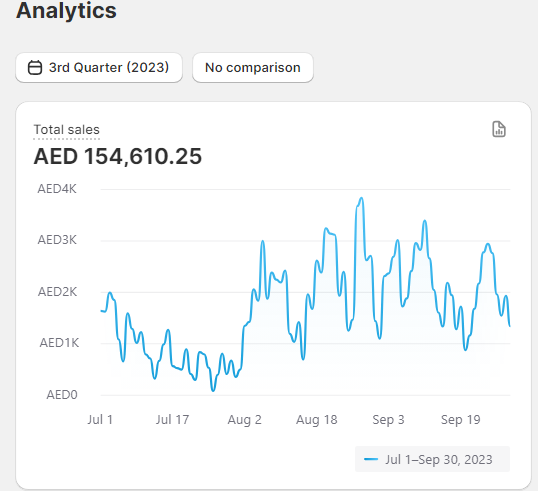 UAE's #1 COD Dropshipping Platform